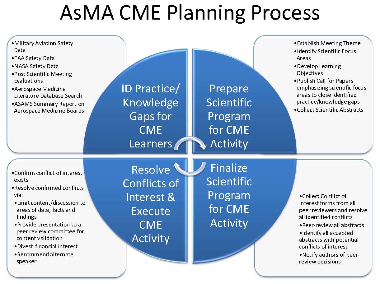 Continuing Medical Education - Aerospace Medical Association